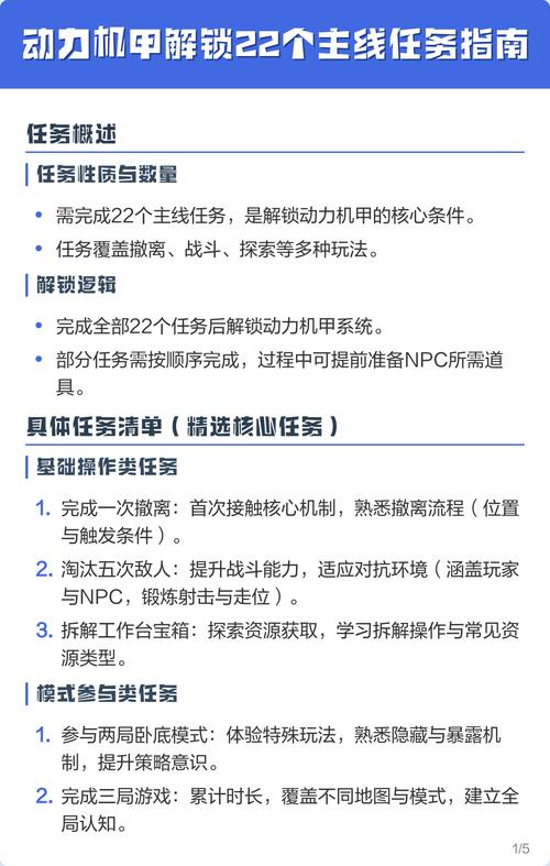 gta5酒吧旁边崔佛任务在哪图标
