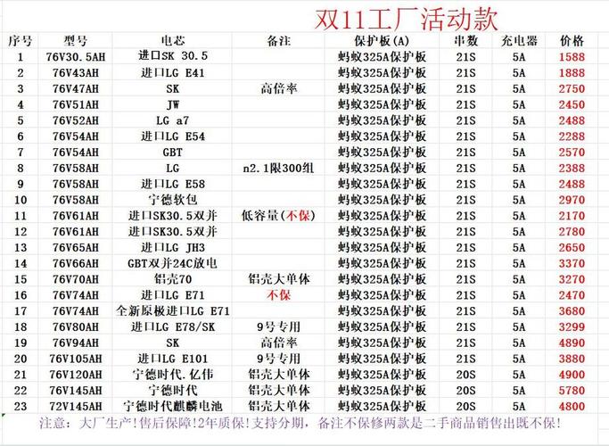 oppo专卖店换电池多少钱截图