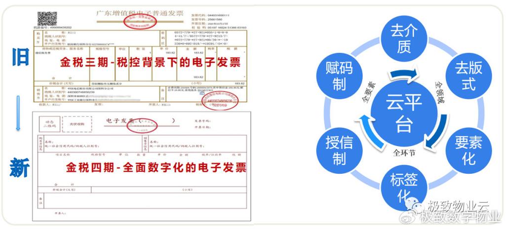 数电票和电子发票图标