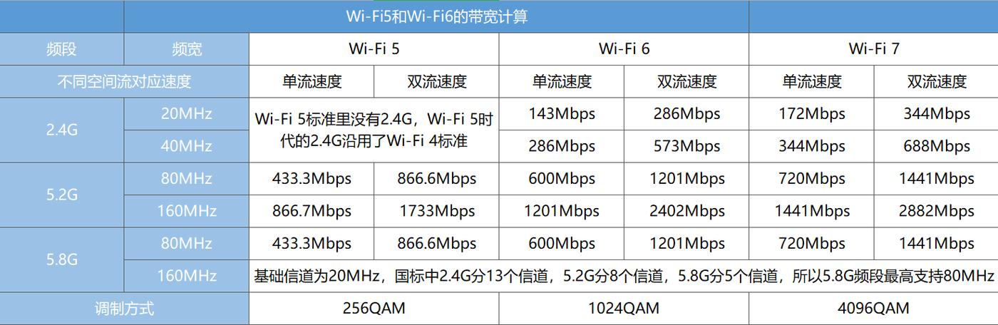 为什么路由器没有5g频段了图标