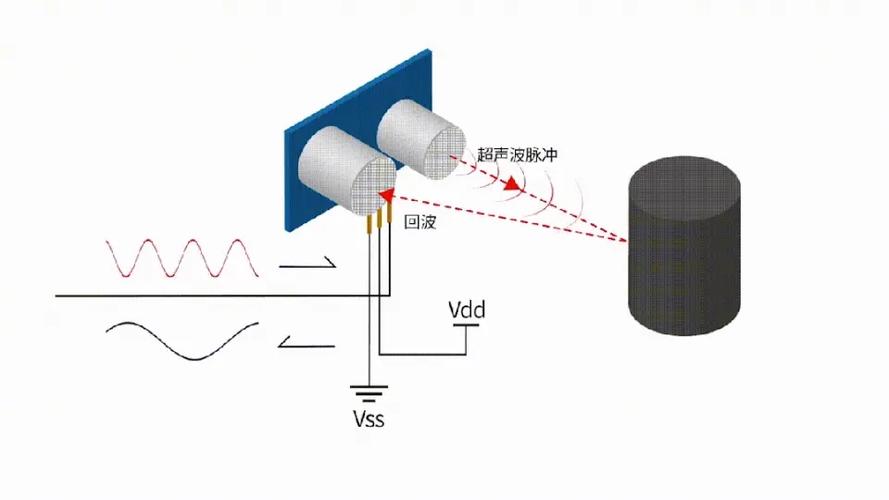 超声波传感器的工作原理截图