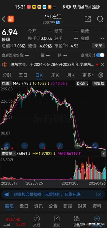 300的st涨跌幅缩略图
