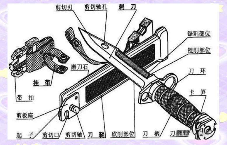 刃具分解返还截图