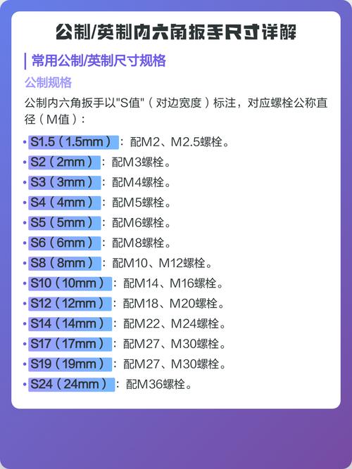 用19的扳手是多大螺丝图标