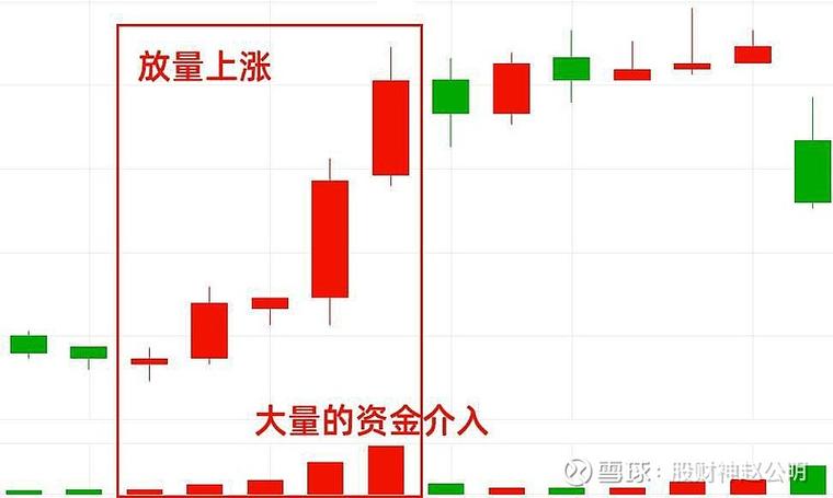 高手炒股就看15分钟截图