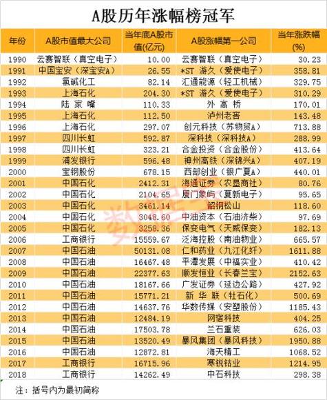 老八股涨了3000倍哪一年几月