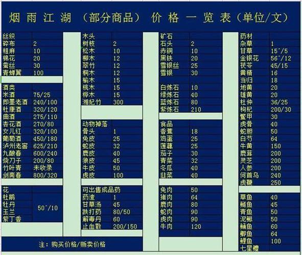 烟雨江湖vip价格