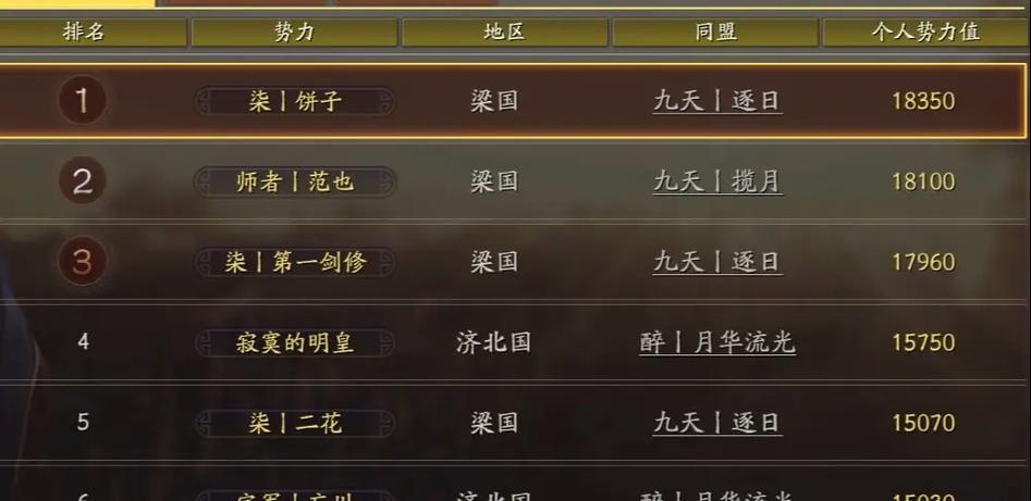 三国志战略版各等级土地势力值图标