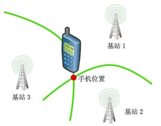基站定位图标