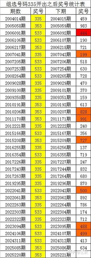 历史今天3D开奖号码图标