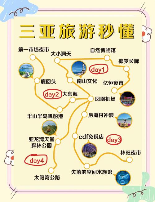 神秘海域一图文攻略图标