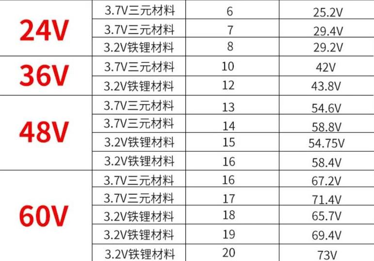 48v12和48v20图标