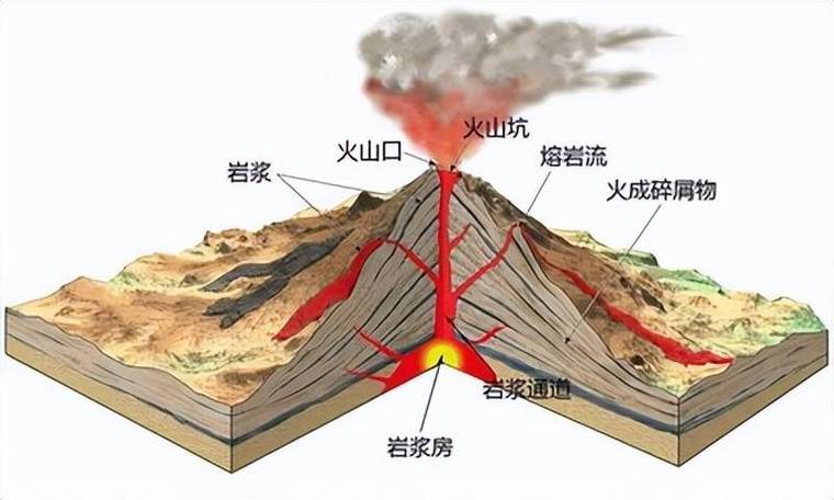火山岩浆来自哪个内部圈层图标