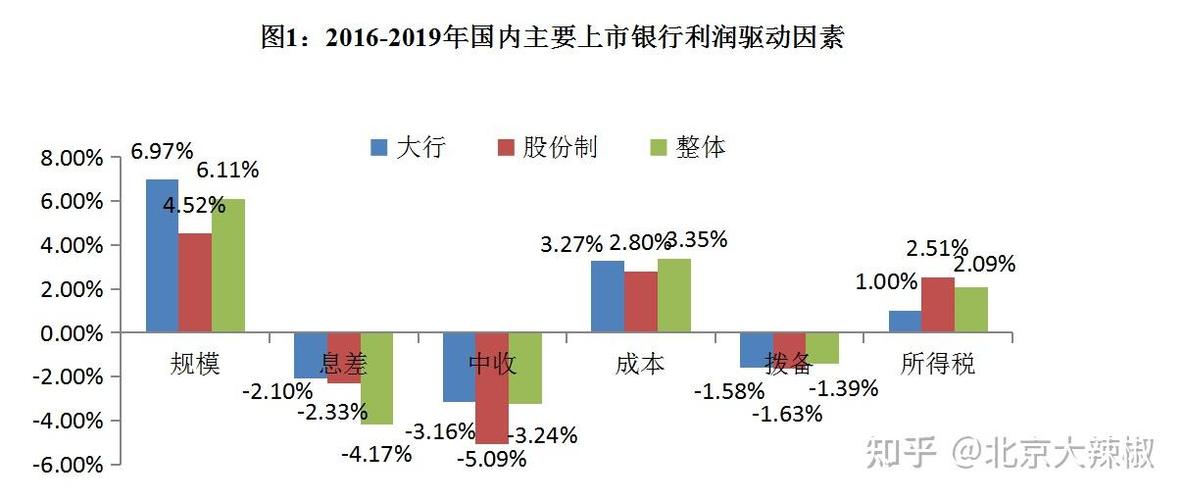 app用户量与估值图标