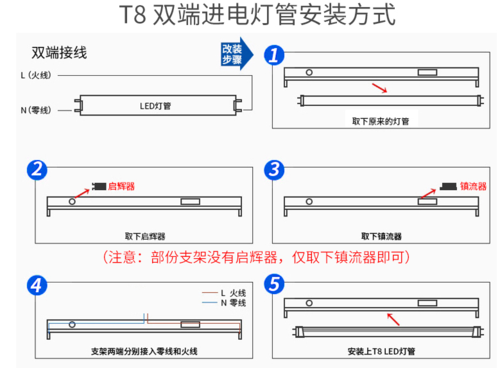 LED灯安装步骤图解图标