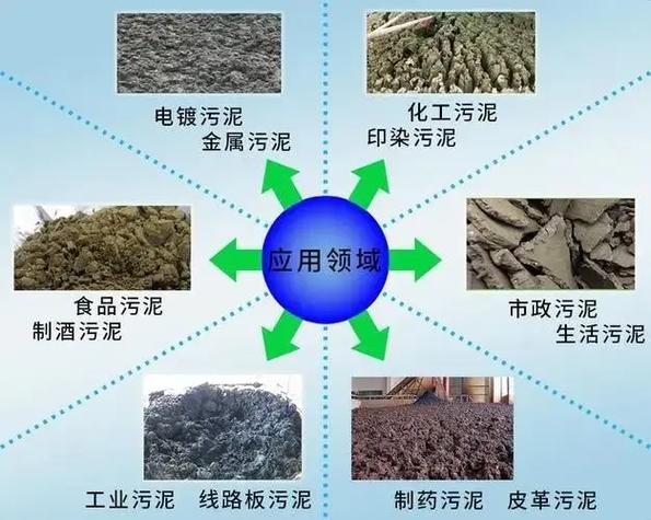 谁有污泥需要处理