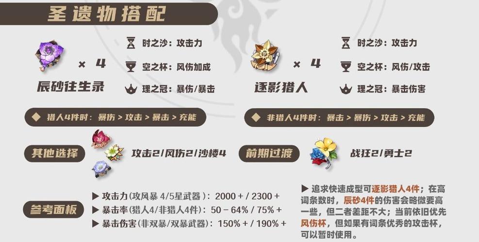 原神0命魈圣遗物搭配截图
