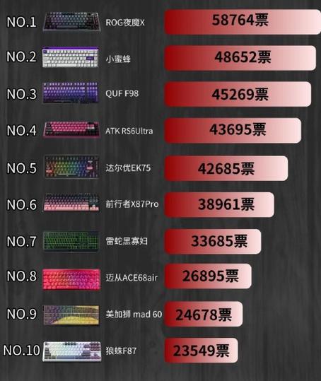 十大键盘品牌排行榜图标