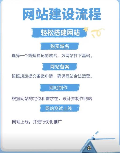 如何推广自己的网站图标