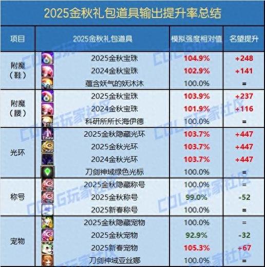 2025年dnf还值得玩吗图标