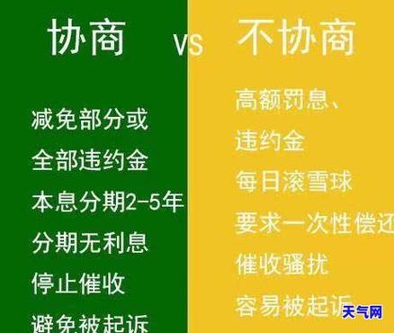 协商还款是真的吗图标