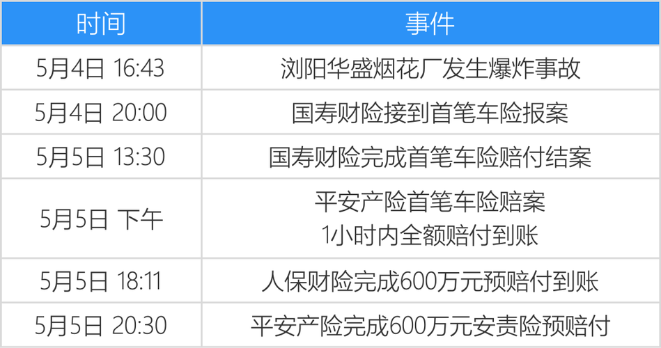 浏阳烟花爆炸事故赔偿标准