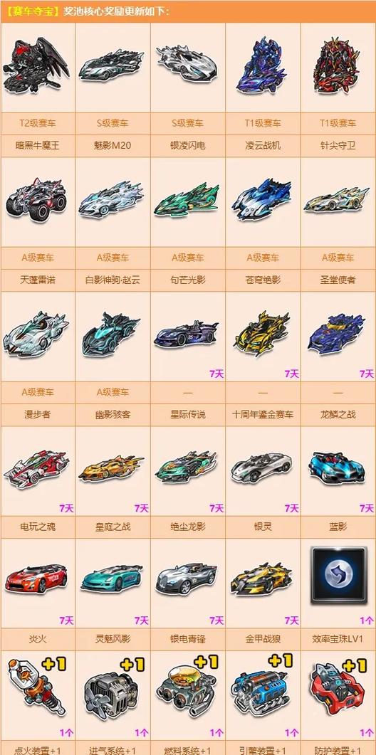 qq飞车游戏介绍图标