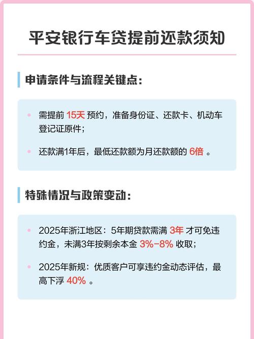 平安银行提前还款5大忌图标