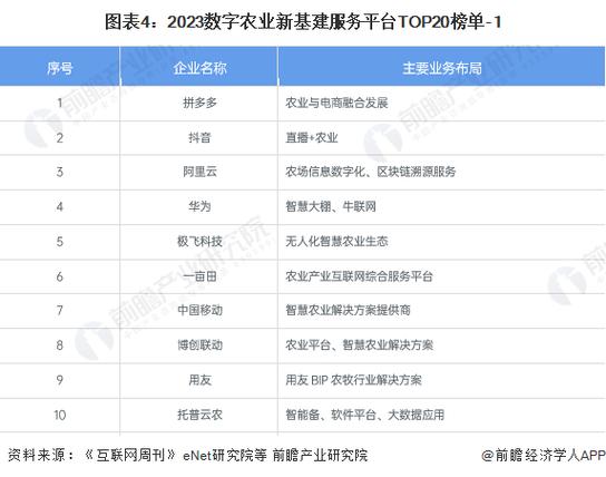 桔子数据服务平台截图