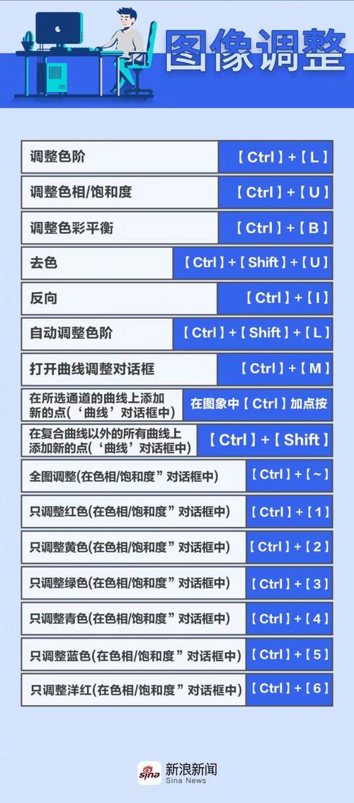 PS钢笔快捷键截图