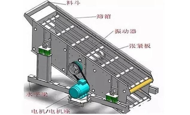 振动筛传动结构的设计图标