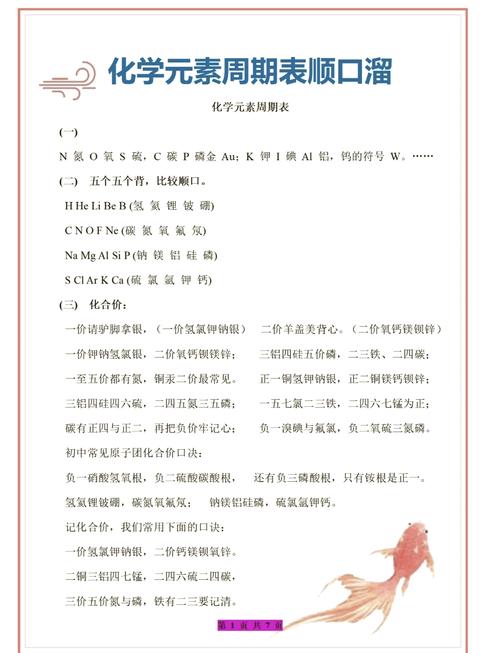 周期元素周期表口诀图标