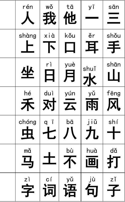 小学一年级认字大全截图
