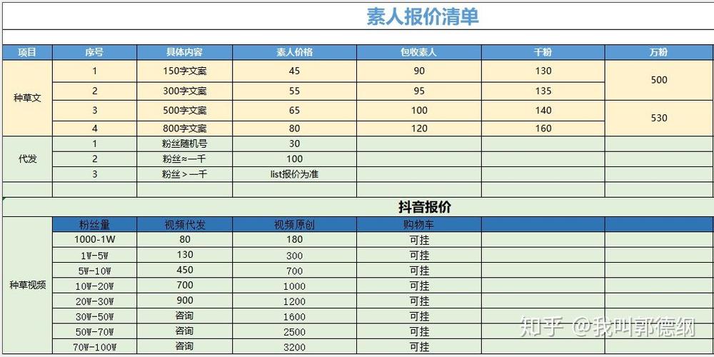 小红书一千粉丝推广费图标