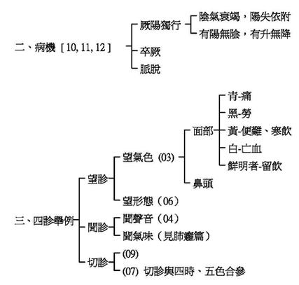 中医四诊法是什么图标