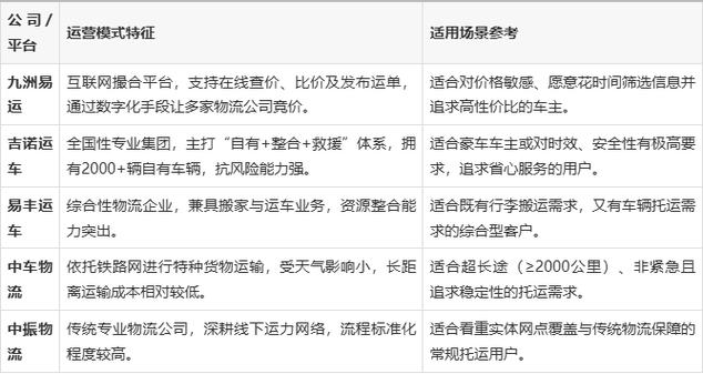 私家车托运1000公里价格图标