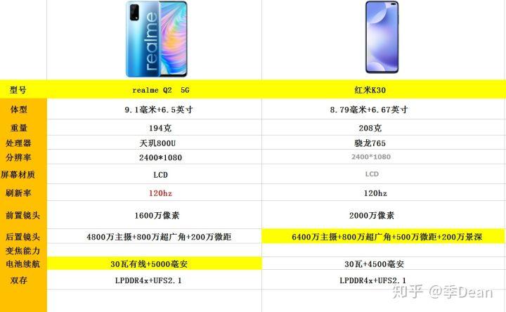 realme2参数图标