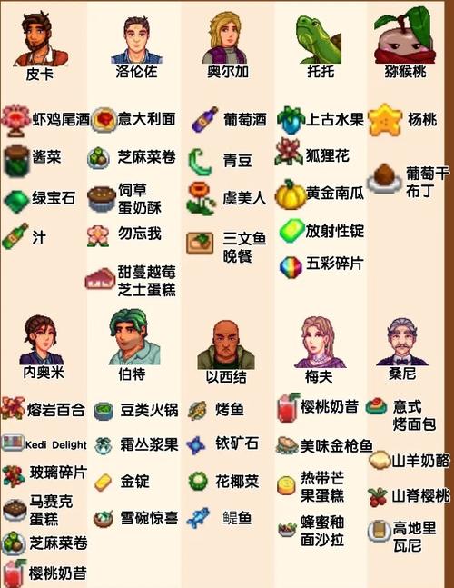 星露谷物语MOD介绍截图