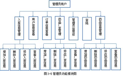 科管进销存管理系统图标