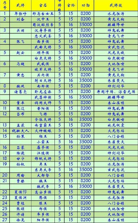 三国群英传战斗力提升图标