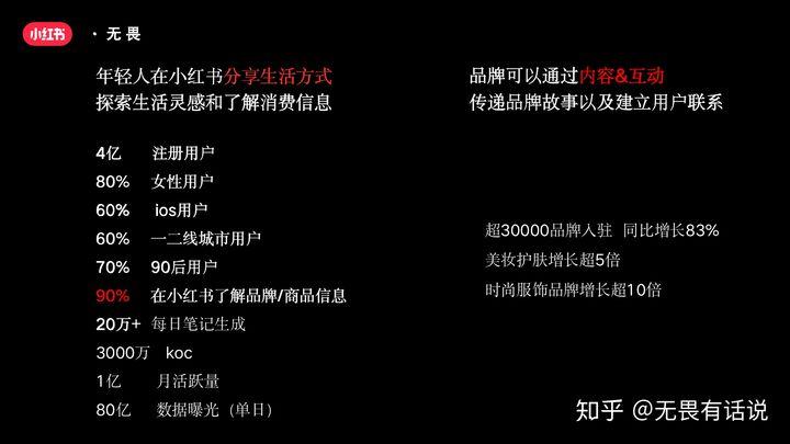 怎么在小红书上做推广图标