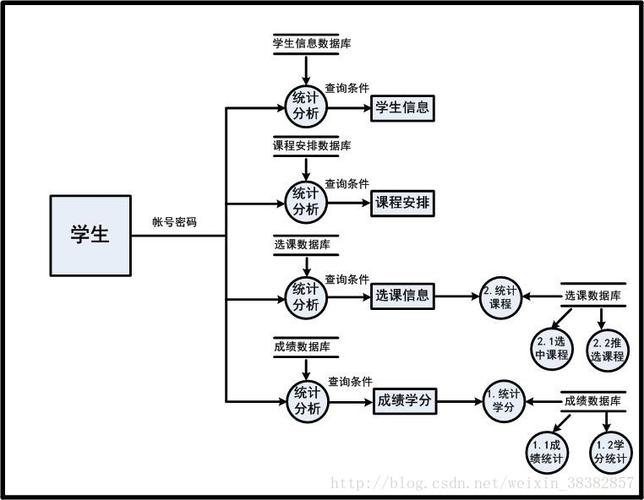 学生信息管理系统数据流程图图标