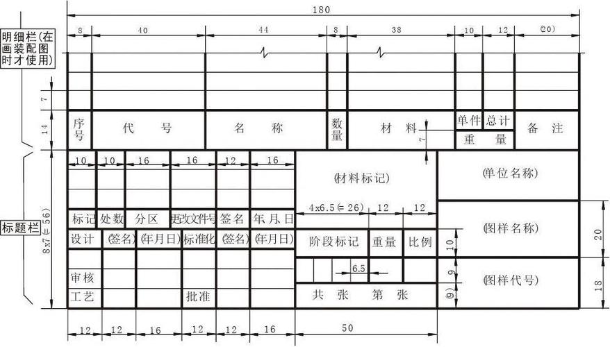 A1图纸标题栏及明细栏截图