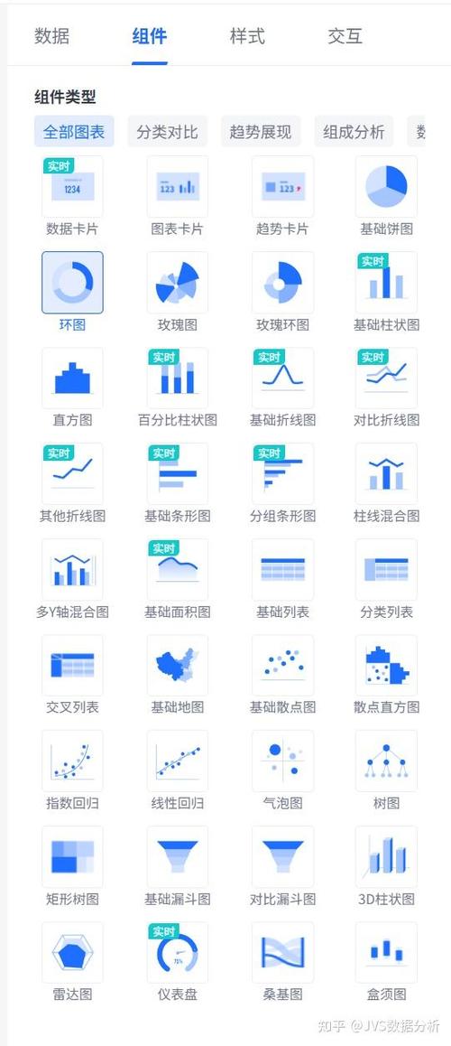 可视化数据图表怎么做截图