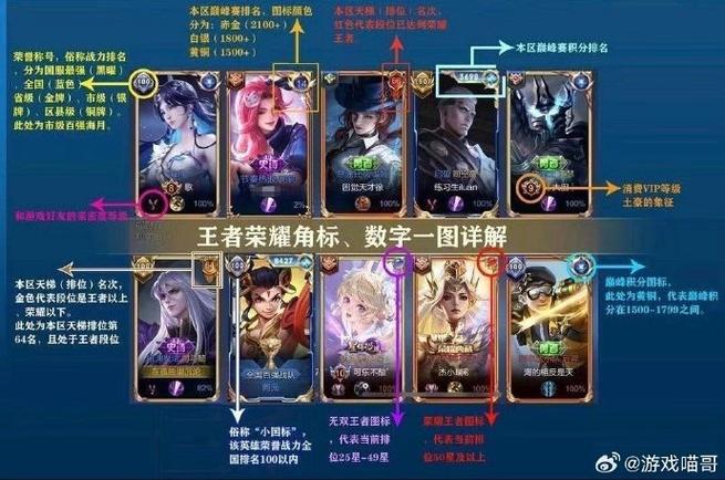王者荣耀局内角色右上角图标图标