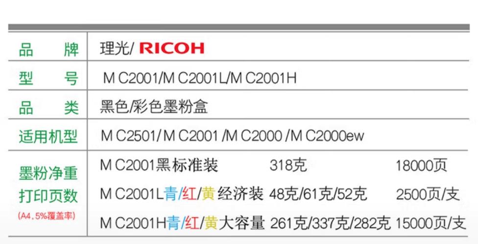 理光打印机碳粉使用注意事项图标