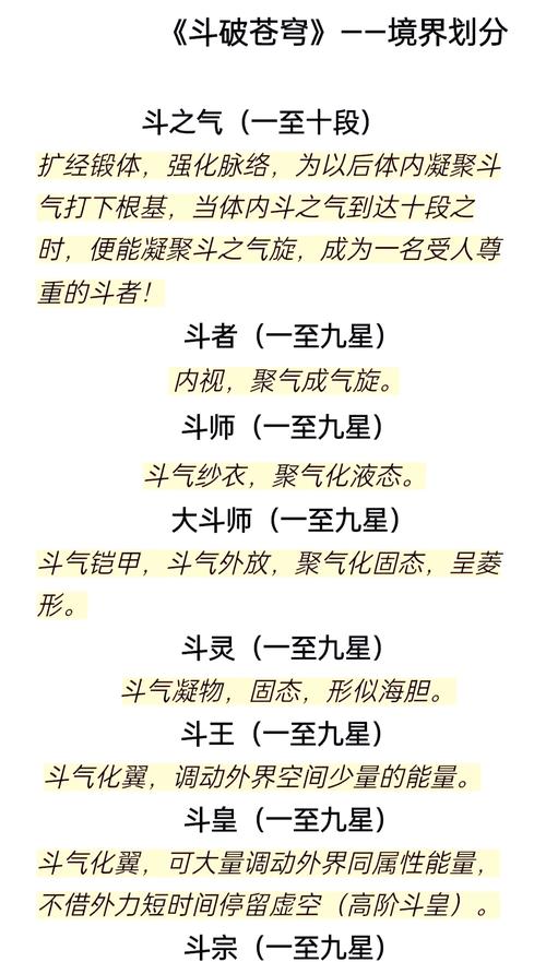 斗破苍穹新手攻略图标