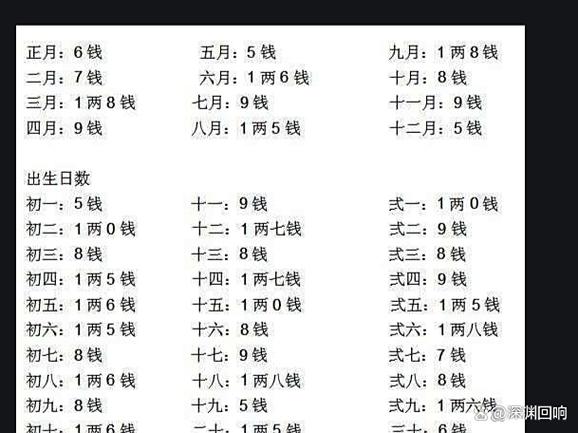 5在玄学里代表什么图标