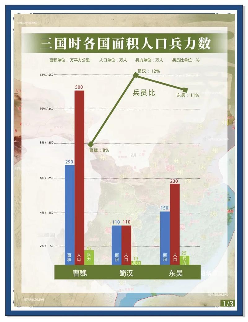 王国两位君主修改人口图标