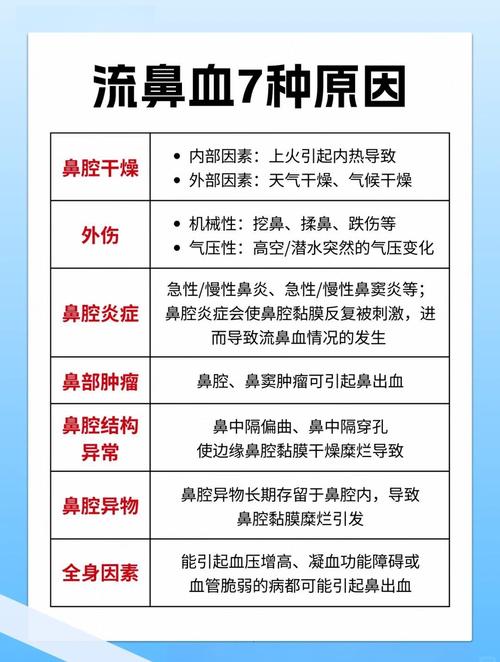 坐飞机流鼻血是正常吗?截图